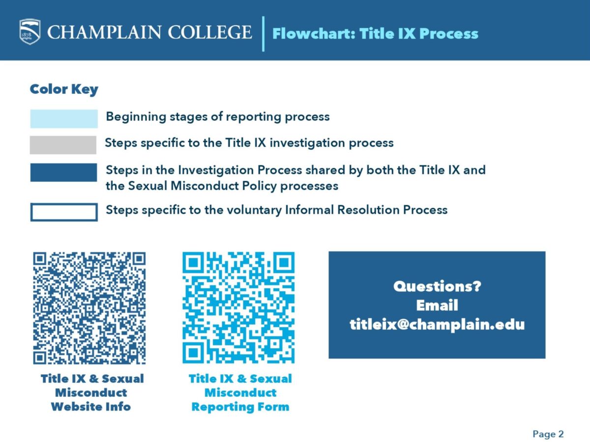 Title IX & Sexual Misconduct Reporting Process - Champlain College